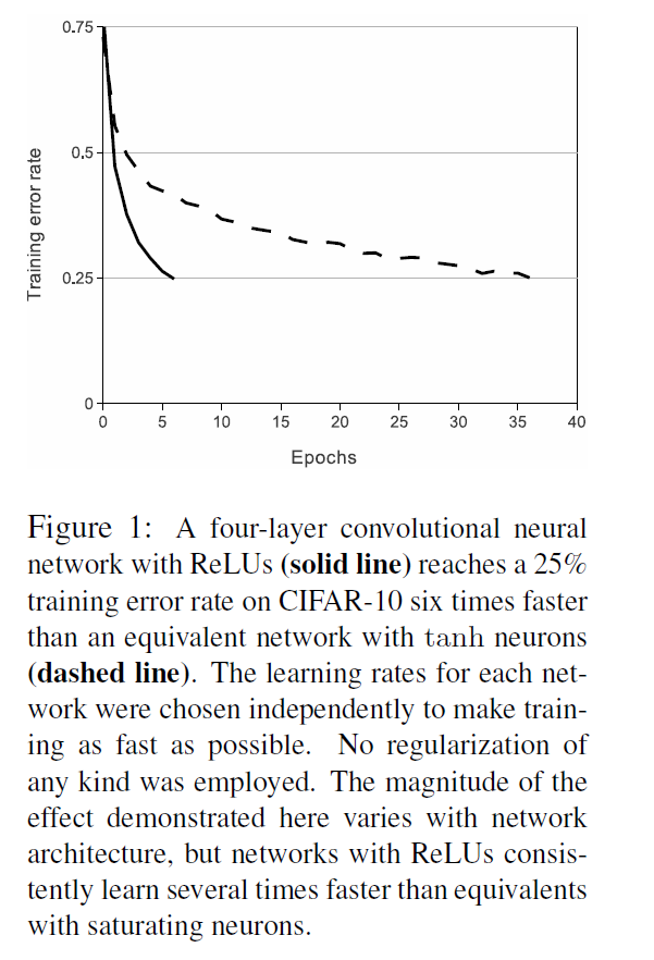 ImageNet Classification with Deep Convolutional Neural Networks ...